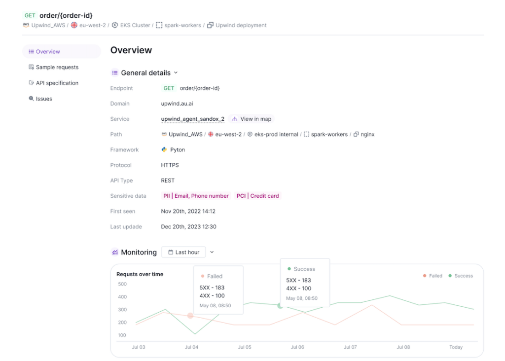 Automatically Discover API Sensitive Data Flows - Upwind